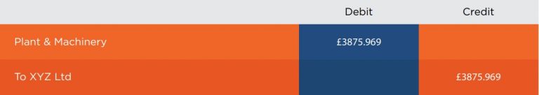 Foreign Exchange Accounting - RevGurus