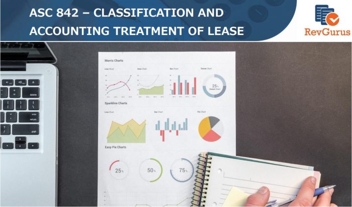 ASC 842 - Classification and accounting treatment of Lease - RevGurus