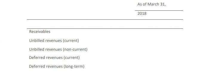 ASC 606 Asset Management Company - RevGurus