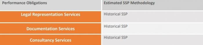 ASC 606 - Law Firms - RevGurus