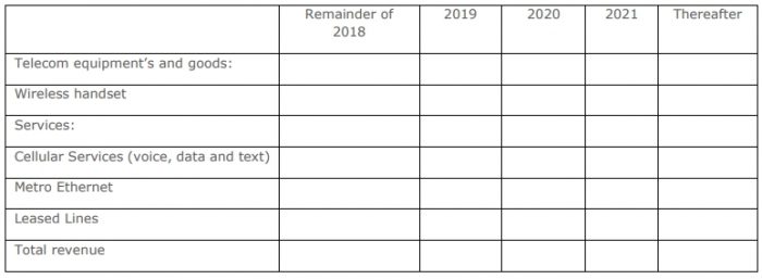 ASC 606 - Telecommunication - RevGurus