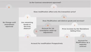 ASC 606 – Managed Services - RevGurus
