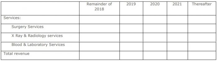 ASC 606 – Managed Services - RevGurus