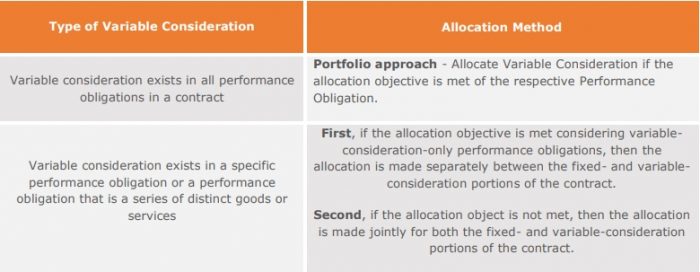 ASC 606 – Managed Services - RevGurus