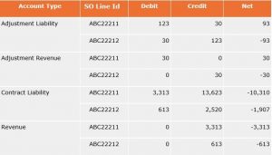 ASC 606 - Credit and Rebill - RevGurus
