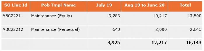 ASC 606 - Credit and Rebill - RevGurus
