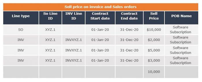 Revenue Treatment for Group Discounts - RevGurus