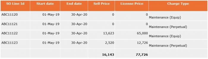 ASC 606 - Credit and Rebill - RevGurus