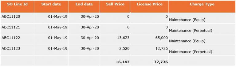 ASC 606 - Credit and Rebill - RevGurus