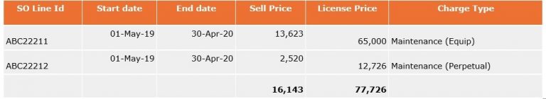 ASC 606 - Credit and Rebill - RevGurus