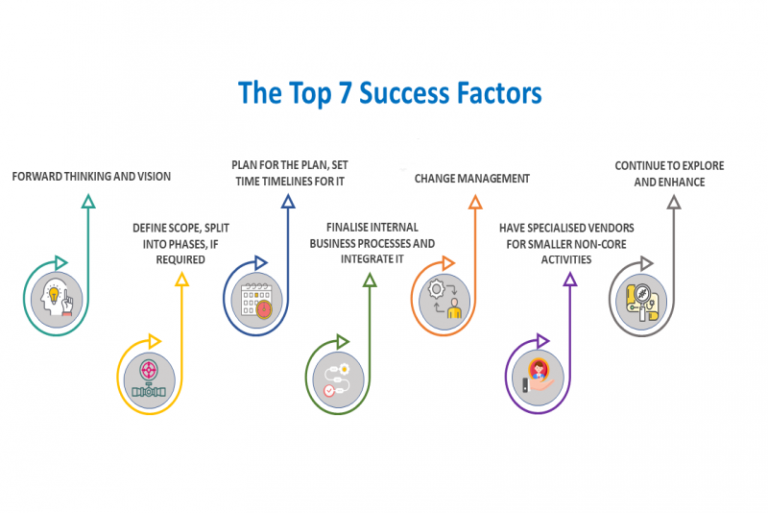 How to make ERP Implementation a Success in Today's World